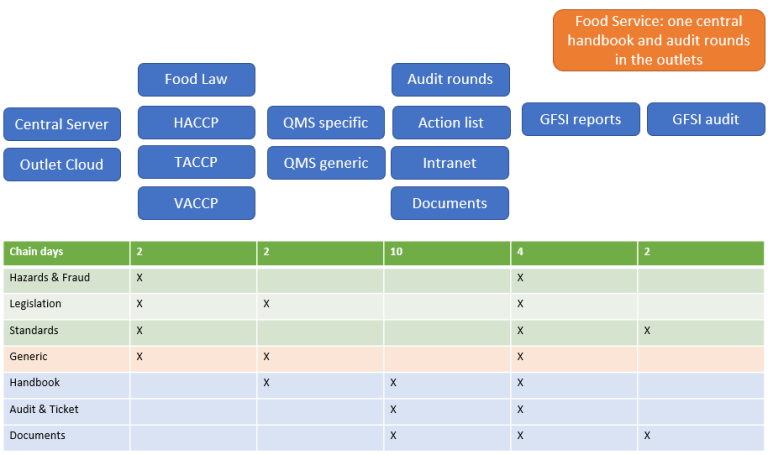 Introducing our iMIS Food Chain | oktober 2025 Update