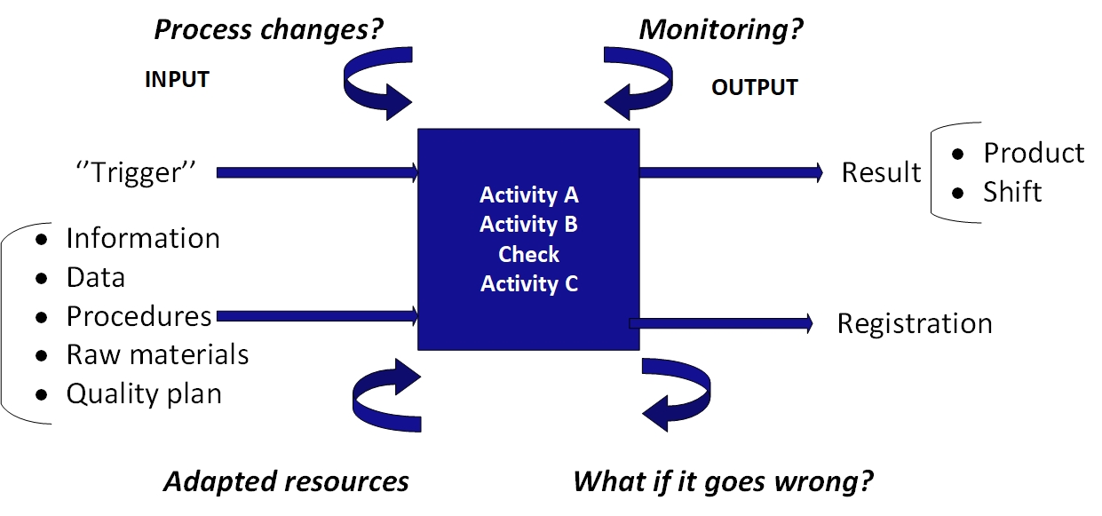 Food Safety learning application in the organization | april 2026 Update