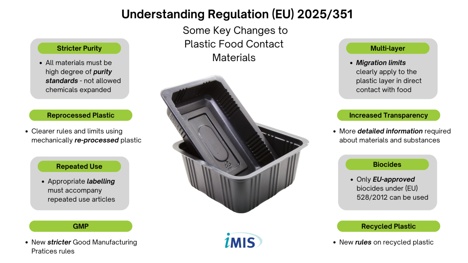 Plastic Food Contact Materials: New EU Rules and BPA Ban | juni 2026 Update