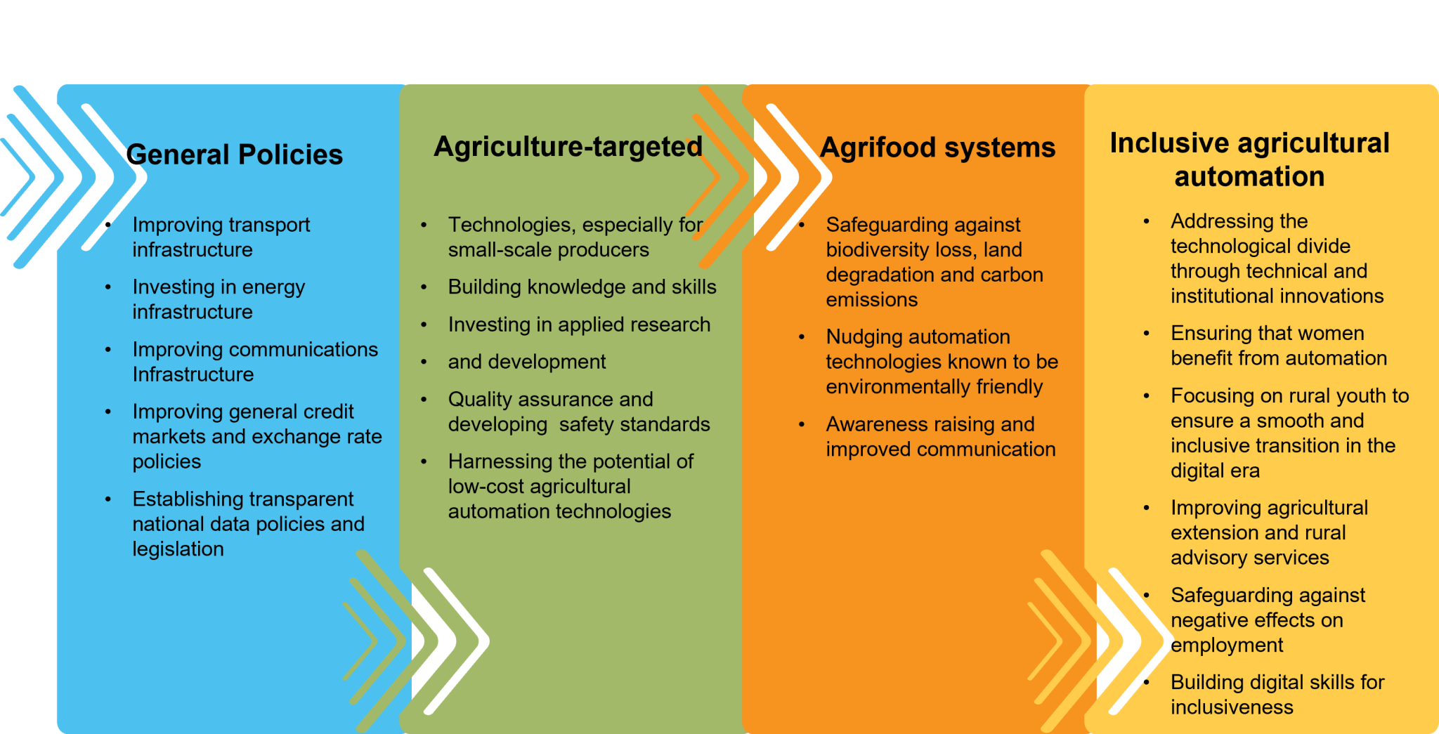 Automation in agriculture to change agrifood systems by FAO