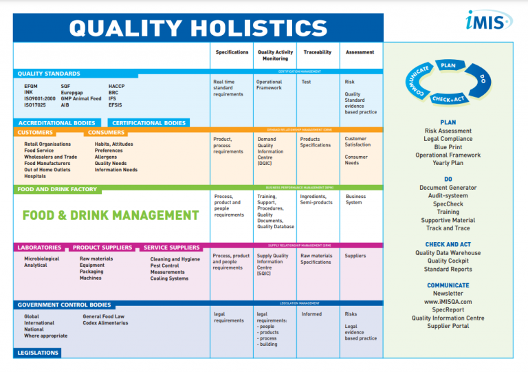 Food Safety Compliance Scorecard – Bereken zelf waar je staat als ...
