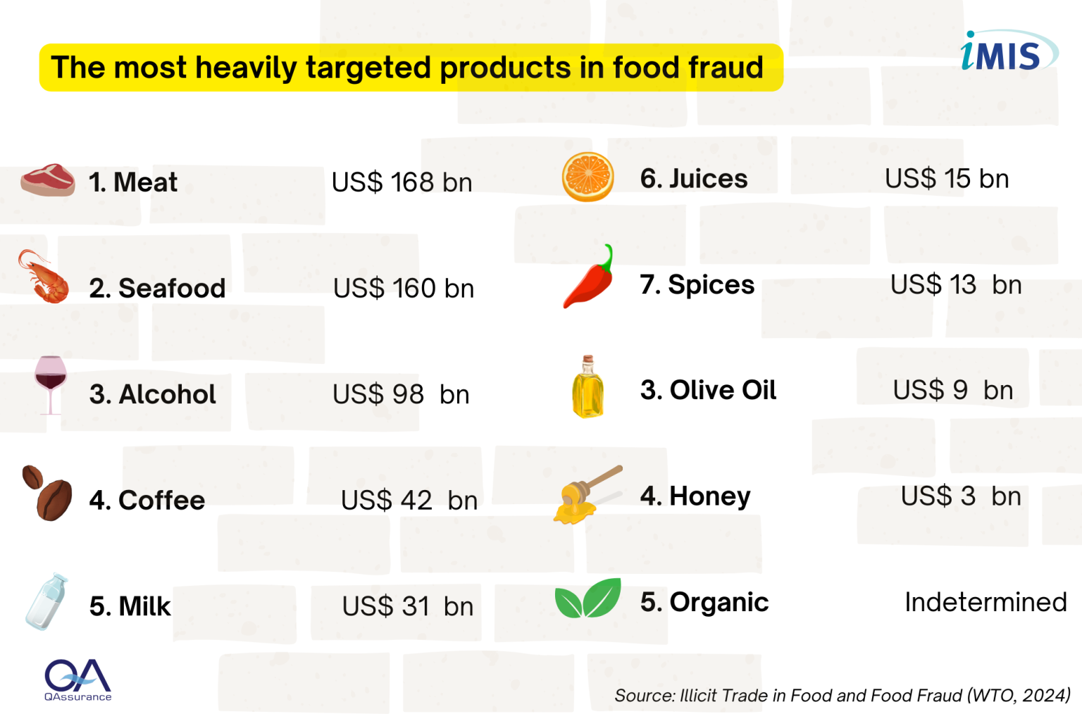How to Fight Food Fraud – The WTO’s Expert Guide | december 2025 Update