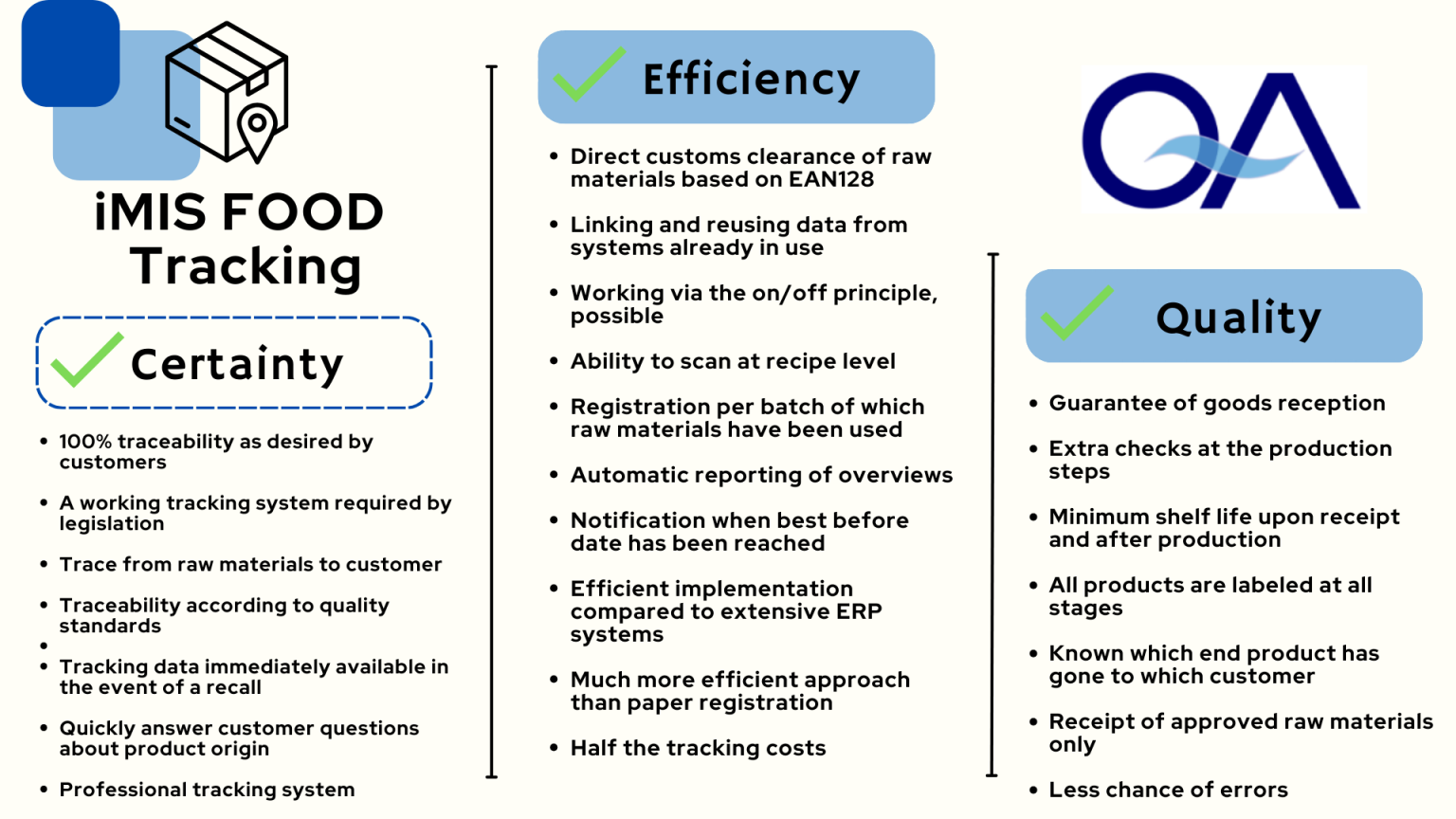 Food Traceability: A Digital Revolution | januari 2026 Update