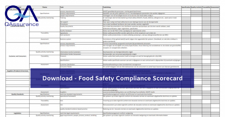Download Food Safety Compliance Scorecard | QAssurance | Partner in ...